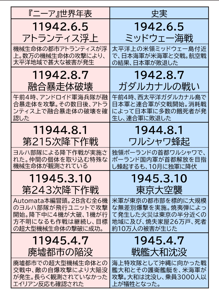 NieRシリーズと世界史｜れいら