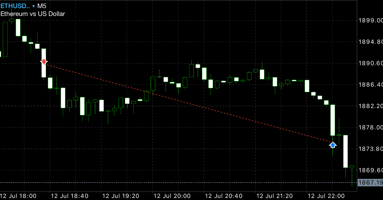 FXデイトレード7月13日の説明｜captain009｜FX｜webライター｜副業｜仕事｜フリーランス｜FIRE｜投資｜資産運用