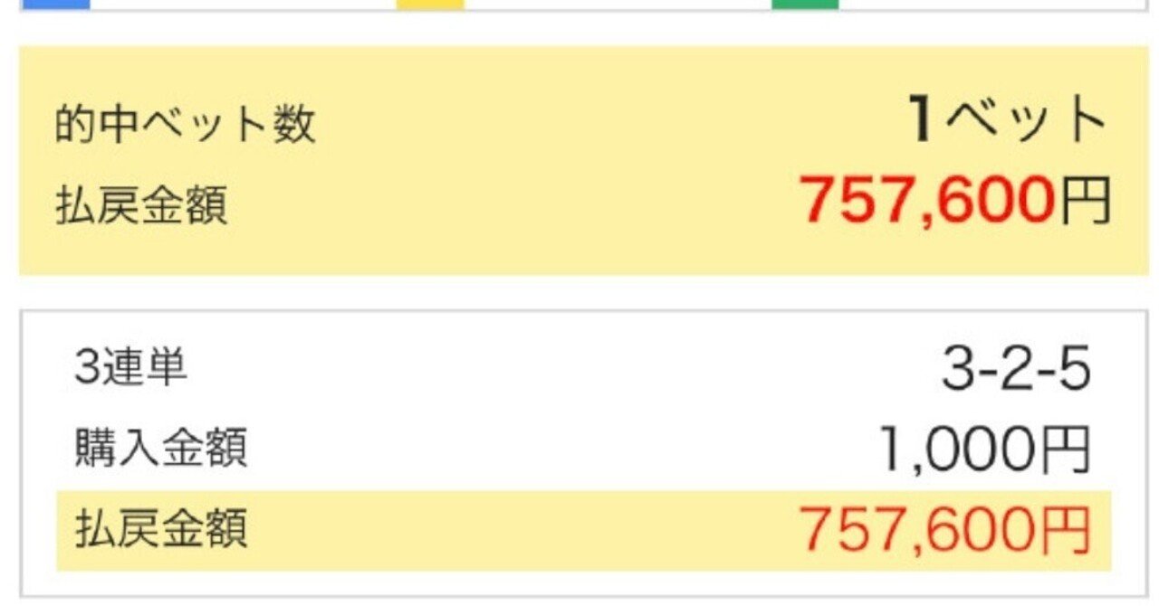 👑見逃し厳禁👑🔥帯💰獲得者続出🔥188万舟㊗️🌈84万舟獲得㊗️狙うは常滑7r🔥1401🔥勝てる競艇予想🔥｜🔥🐲ビリ券🐲激アツ競艇予想屋🔥🐲