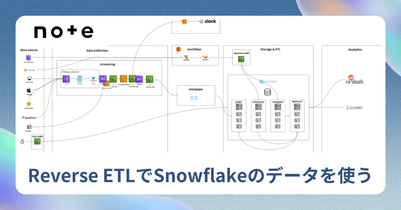 Reverse ETLでSnowflakeにある集計済みデータを使おう！！｜noteエンジニアチームの技術記事