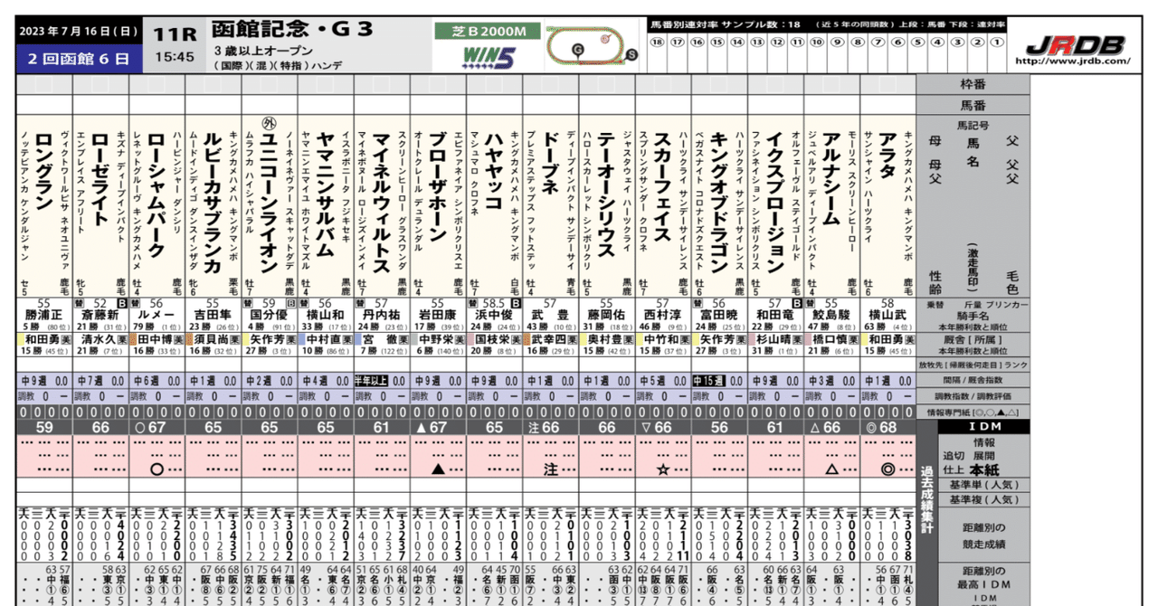新ウェブレーシングペーパー(木曜想定版)【7月15日～7月16日】｜JRDB 競馬アラカルト