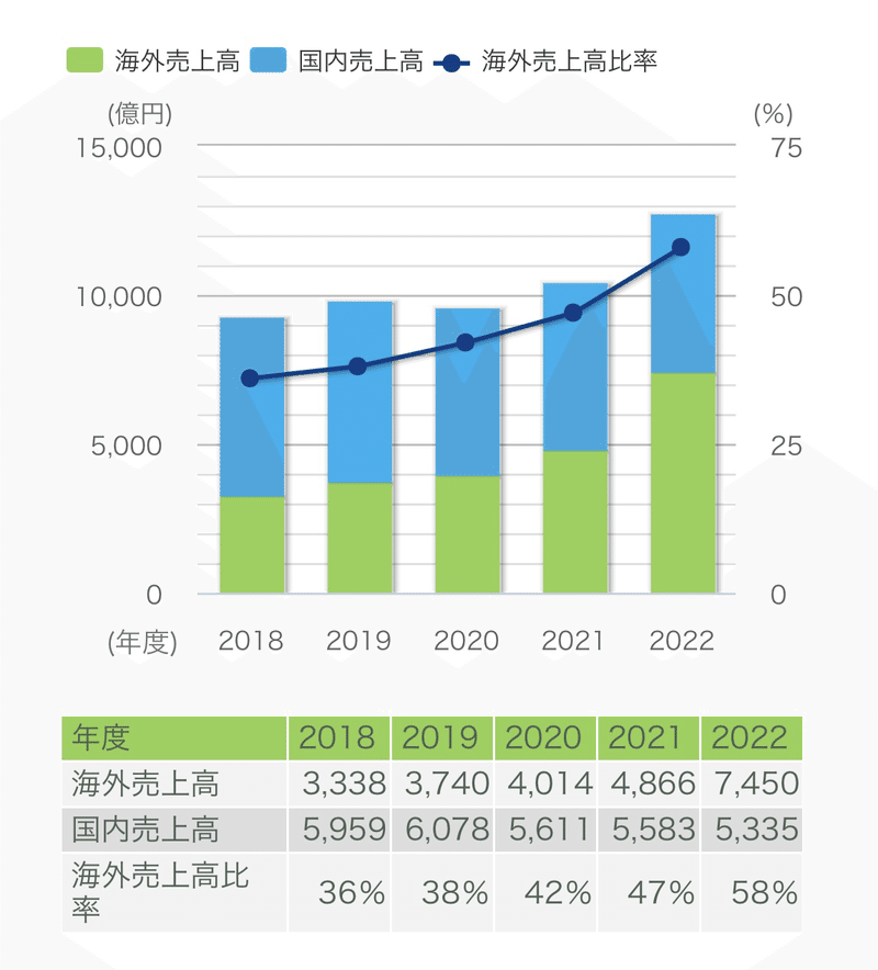 【企業分析】第一三共｜kabuya66