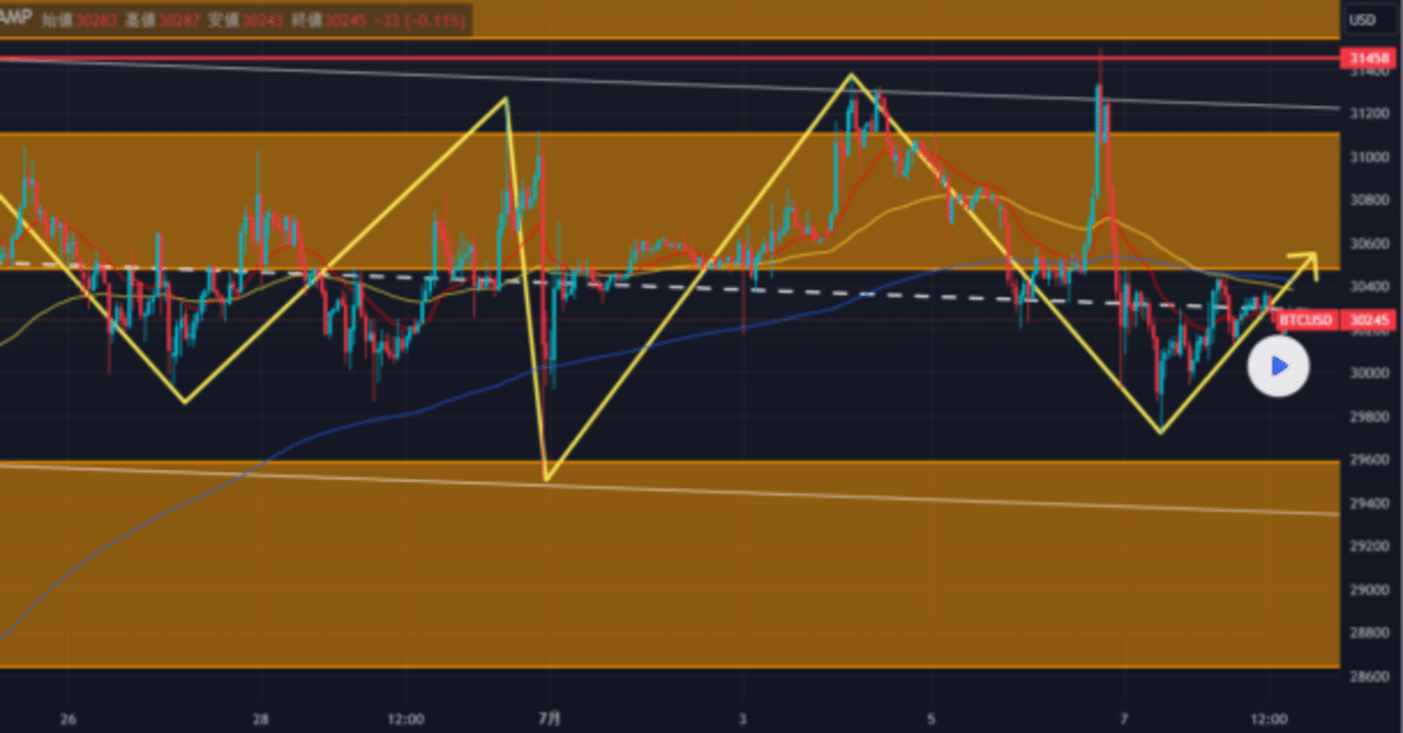 BTCUSD｜CryptoExpressJapan