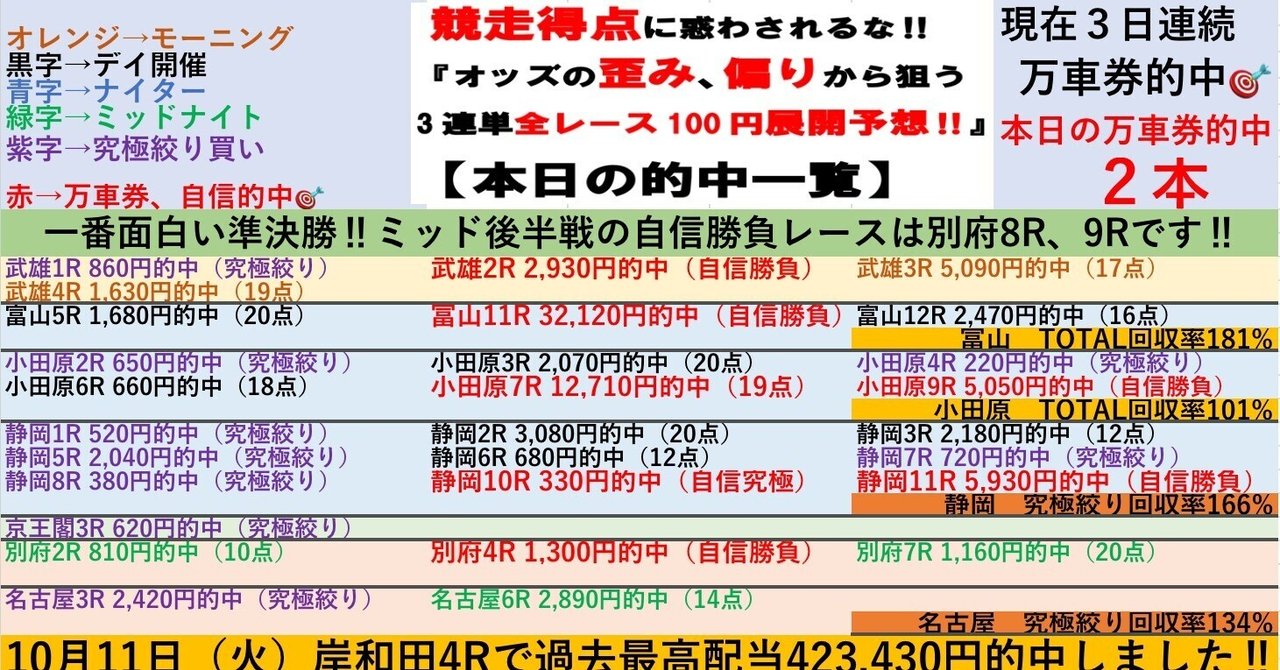 714ðãããåŸåæŠ6rã9rðå¥åºç«¶èŒªðåå€å±ç«¶èŒªðãäžçªåŠå³ã¯æºæ±ºåðåŸåæŠã®èªä¿¡åè² ã¬ãŒã¹ã¯å¥åº8rã9râŒïžãçŽåã ããåããâ³