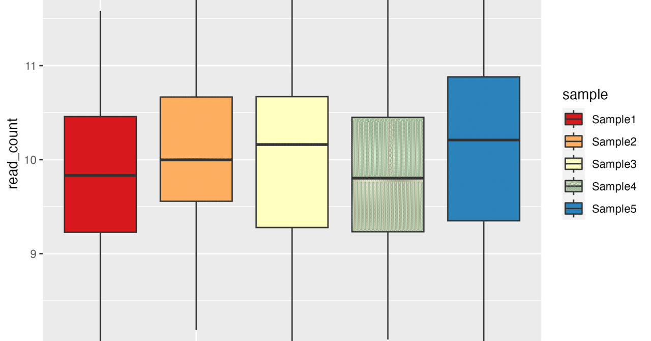 R (ggplot2) を使った視覚化のまとめ｜Ash
