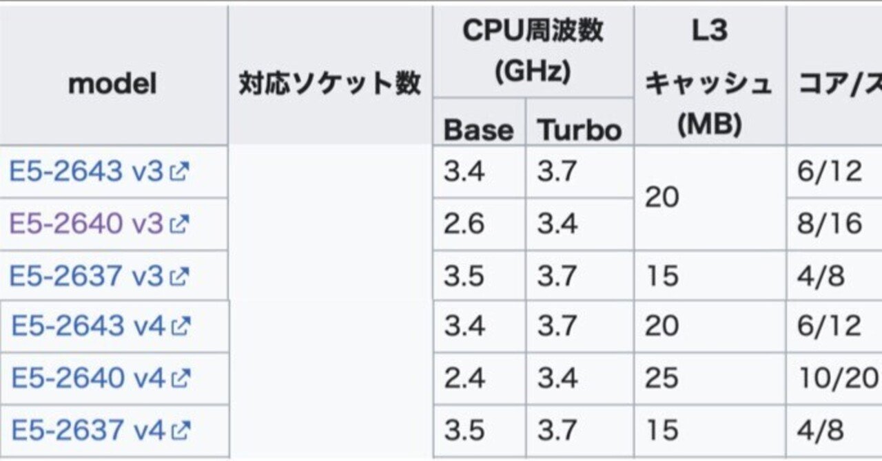 #コンピュータ談義 #浪漫に果て無し #2CPUソケット浪漫｜Mattaka