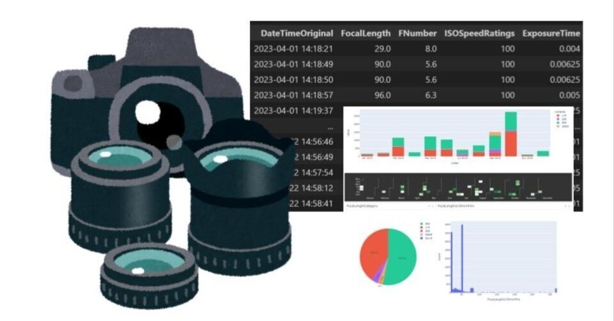 撮影情報(Exif)をPythonで読み込む｜あべい｜Pythonデータ分析