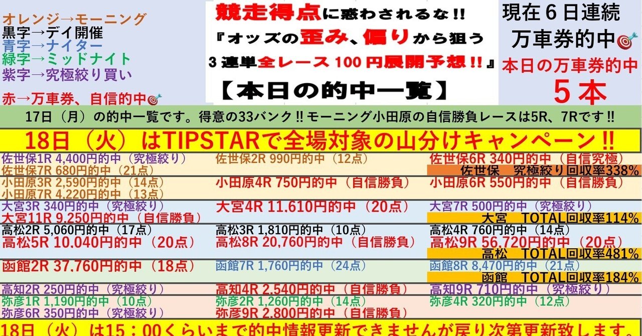 717🌃ミッド後半戦6r〜9r🌃高知競輪🌃弥彦競輪🌃【一番面白い準決勝😊後半戦の自信勝負レースは弥彦8r、弥彦9r‼️】直前だから分かる⏳