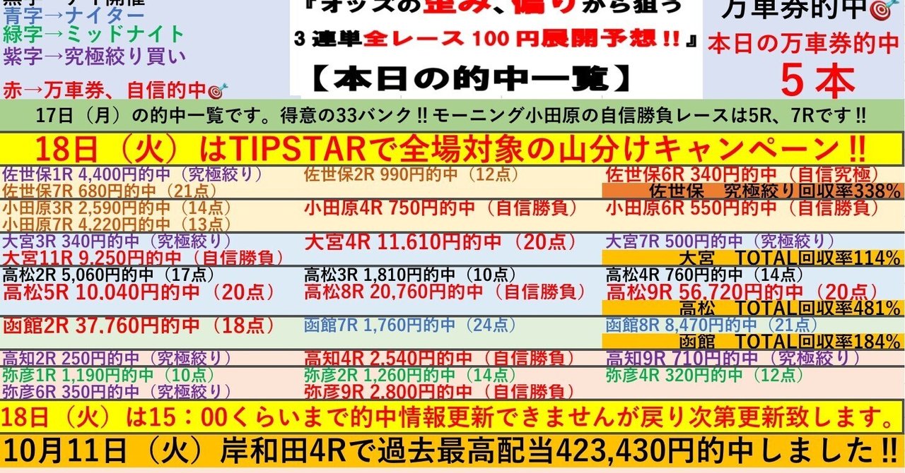 718☀️モーニング小田原競輪2日目☀️全レースで100円‼️3連単予想 ️【得意の33バンク😊2日目の自信勝負レースは5r、7r‼️】💥2