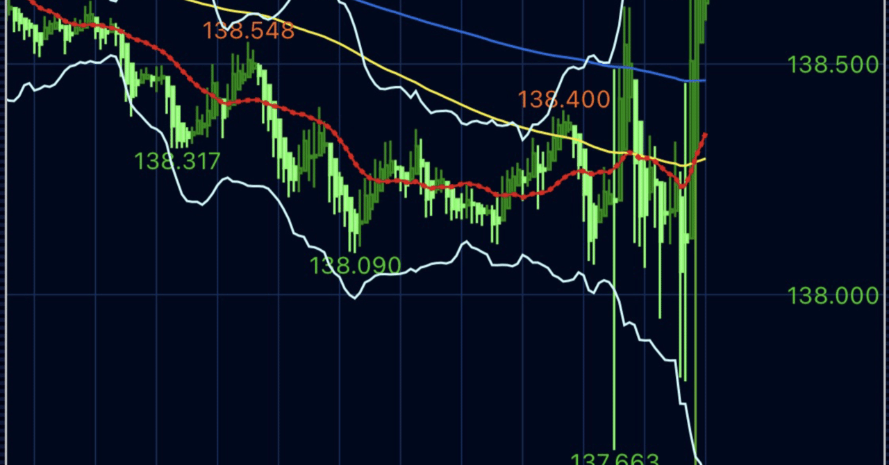 #005 夫的FXトレード記録‗ドル円230718｜エリーの夫@兼業FXリーマン91ers