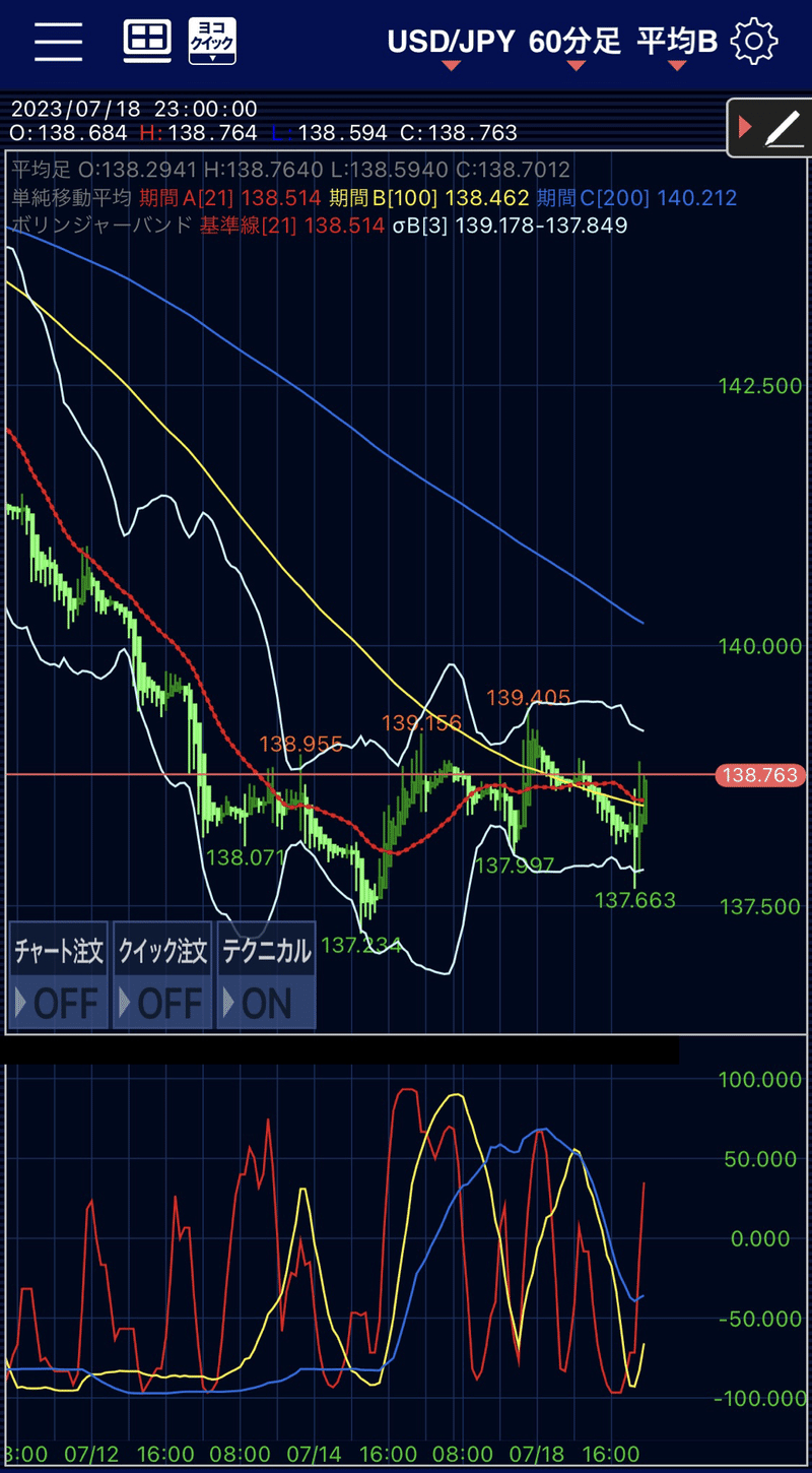 #005 夫的FXトレード記録‗ドル円230718｜エリーの夫@兼業FXリーマン91ers