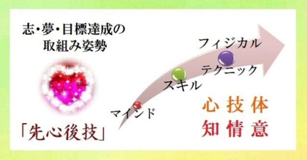 心身の取組み姿勢【先心後技】｜Project礎 motoi.tanabe - minoru