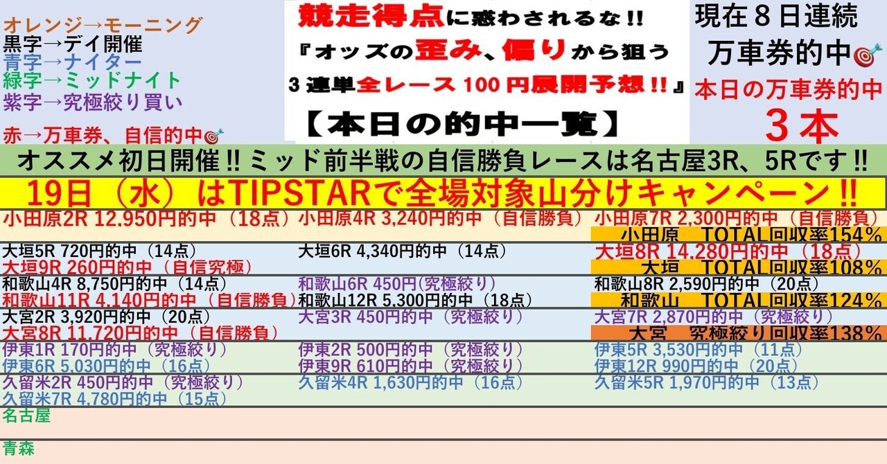 719🌆ナイター久留米競輪2日目🌆全レースで100円‼️3連単予想 ️【s級戦がオススメ😊2日目の自信勝負レースは10r、12r‼️】💥2点
