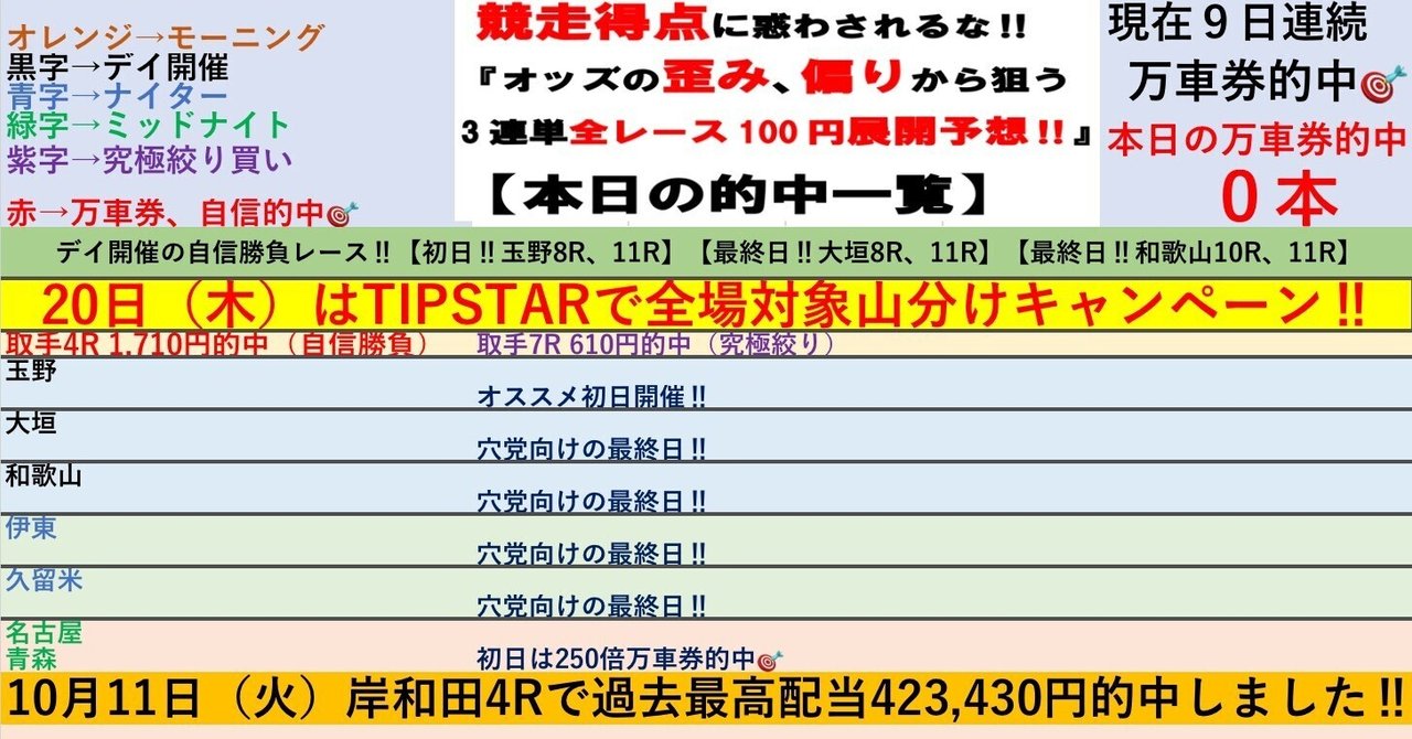 720☀️モーニング取手競輪初日☀️全レースで100円‼️3連単予想 ️【オススメの初日開催😊厳選自信勝負レースは4r、6r‼️】💥2点買い
