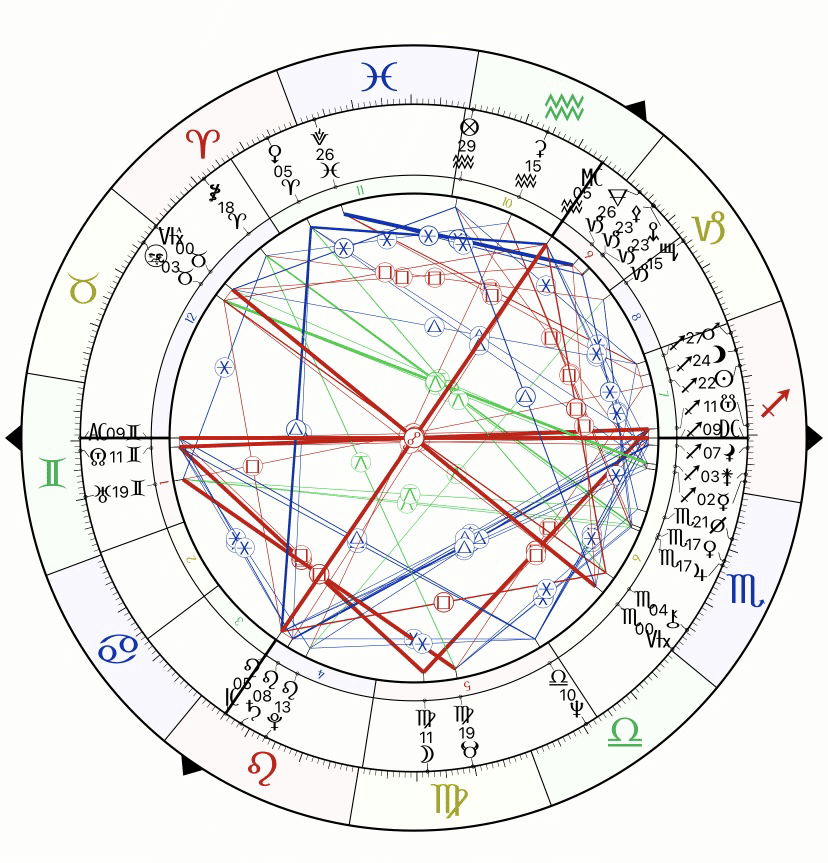 追悼 ジェーンb｜noko. astrology