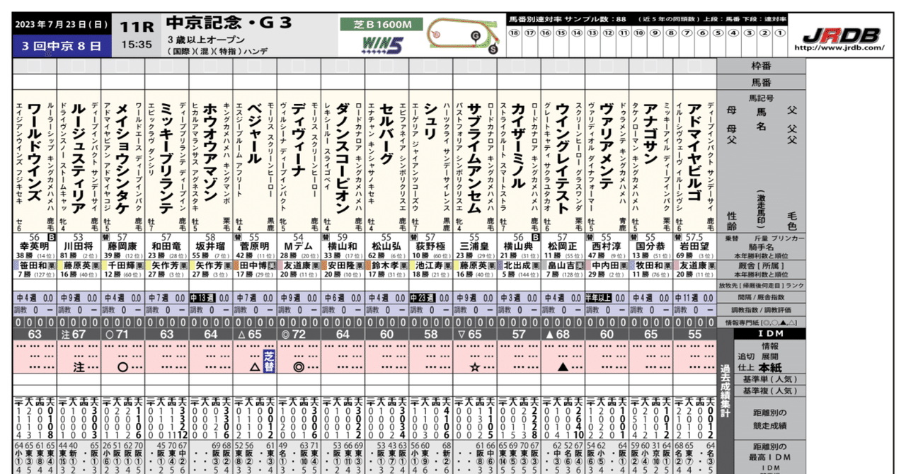 新ウェブレーシングペーパー(木曜想定版)【7月22日～7月23日】｜JRDB 競馬アラカルト