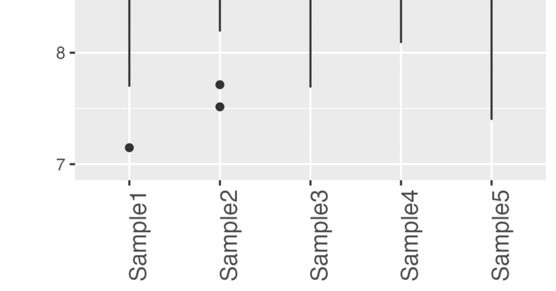 ggplot2: X軸のラベルを回転させる｜Ash