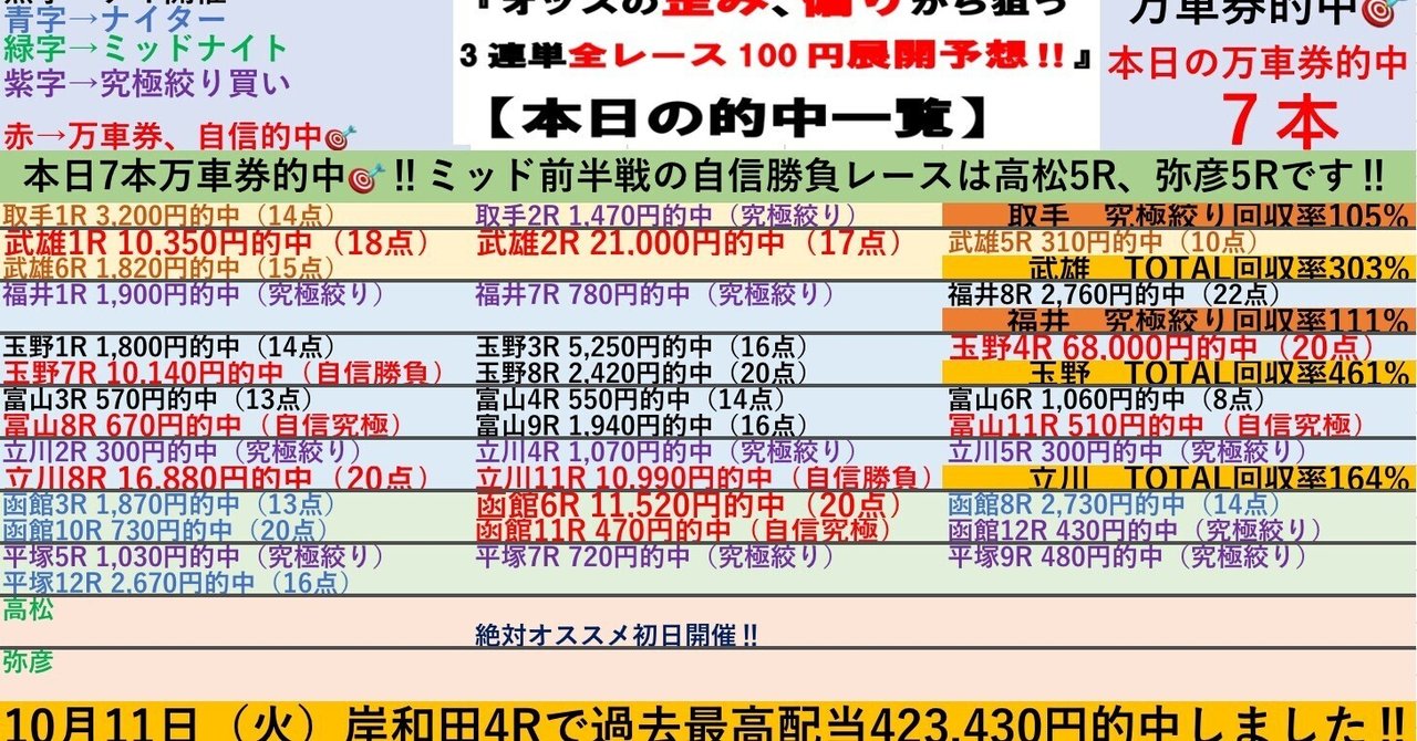 722🌆ナイター平塚競輪2日目🌆全レースで100円‼️3連単予想 ️【初日は200倍万車券的中😊2日目の厳選自信勝負レースは10r、11r‼