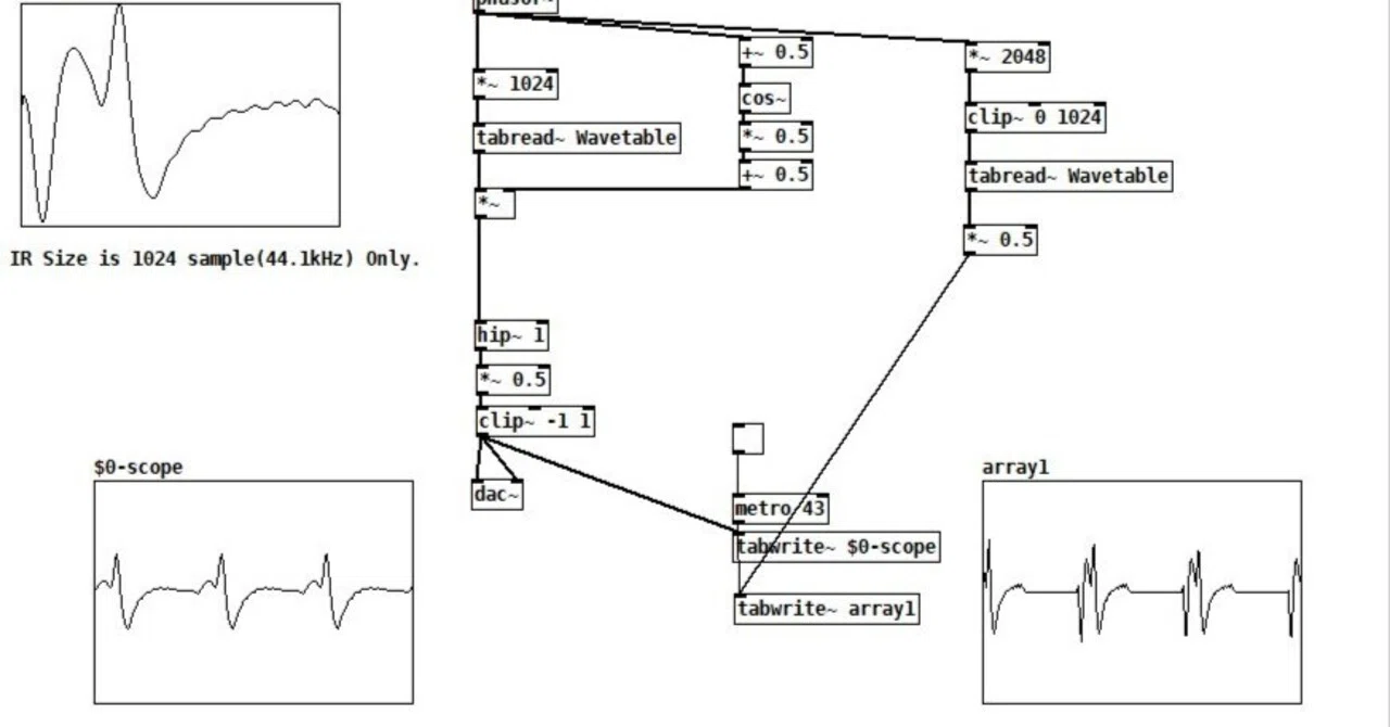 PureData wavetable oscillator｜mashiroa 真城亜