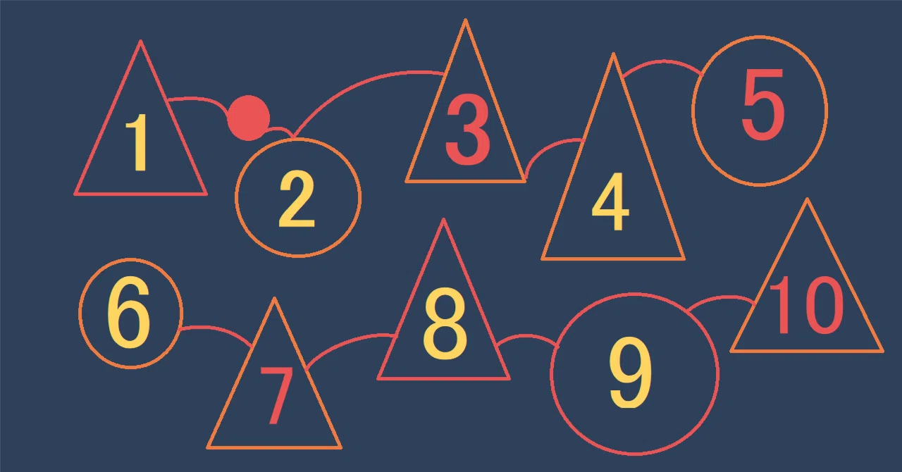 SQL 'Numeric Functions' - Calculating and Manipulating Numbers｜rimi