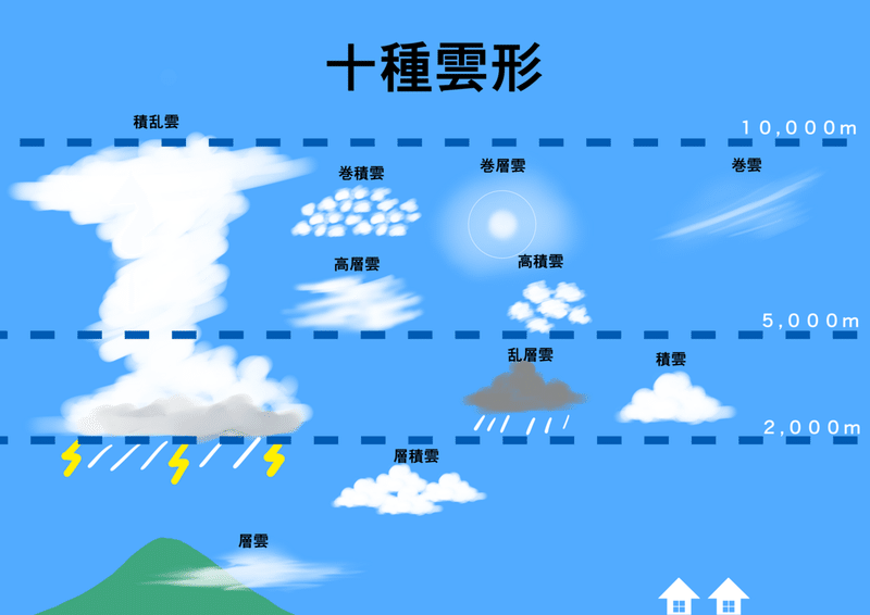 さなみじろうのイラストメモ｜sanami_jiro106