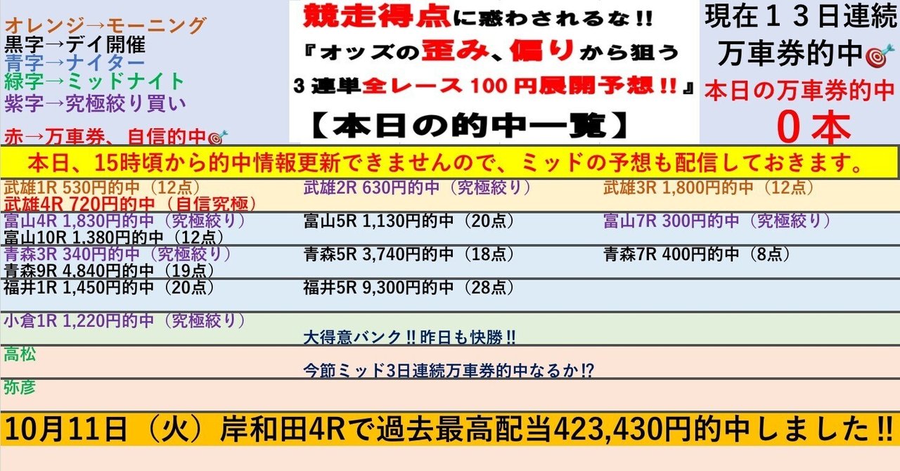 724🌃ミッド後半戦6r〜9r🌃高松競輪🌃弥彦競輪🌃【決勝は妙味あり‼️後半戦の自信勝負レースは弥彦8r、9r‼️】直前だから分かる⏳3連単