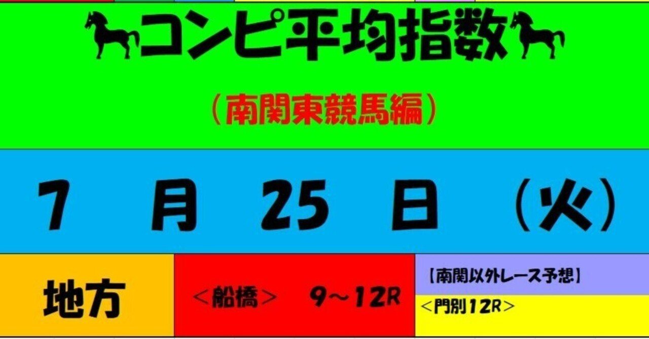 725（火）＜船橋＞スーパースプリントシリーズファイナル・習志野きらっとスプリント（sⅠ・古馬重賞）含む 船橋9～12r コンピ平均＆予想