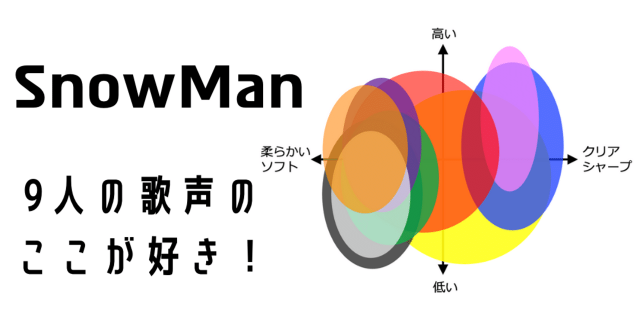 SnowMan 9人の歌声のここが好き！｜カナリア🐥☃️