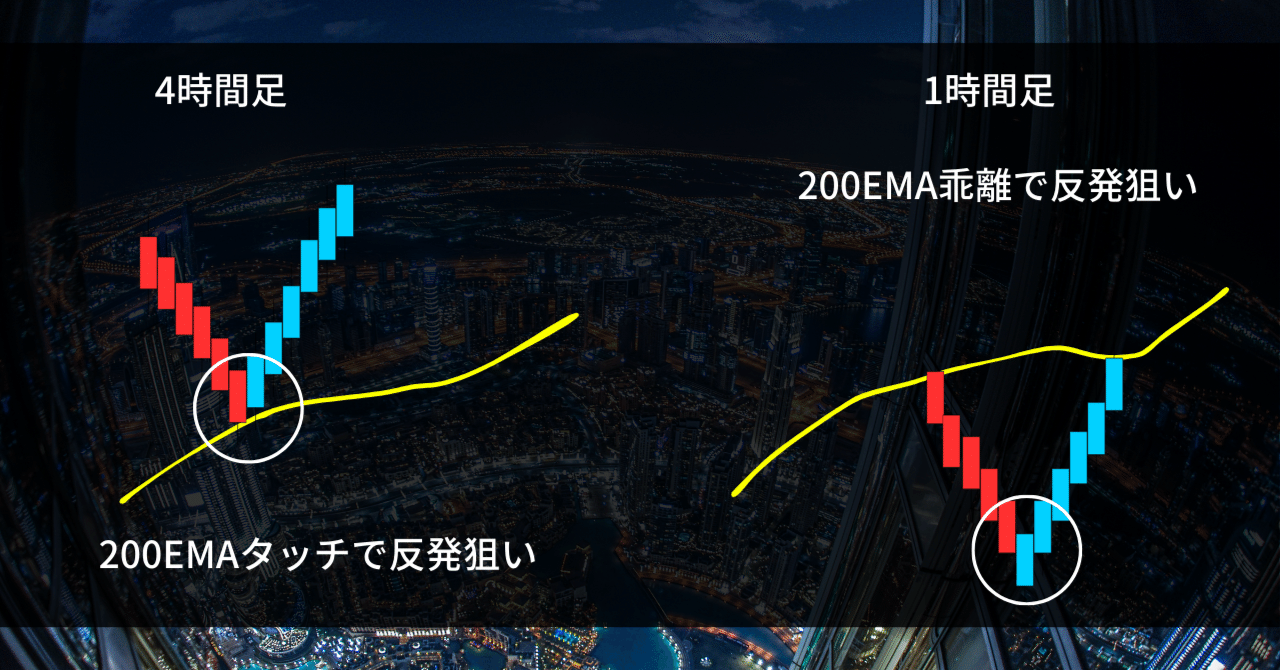 200EMAで勝てるシンプルトレード｜JOKER FX