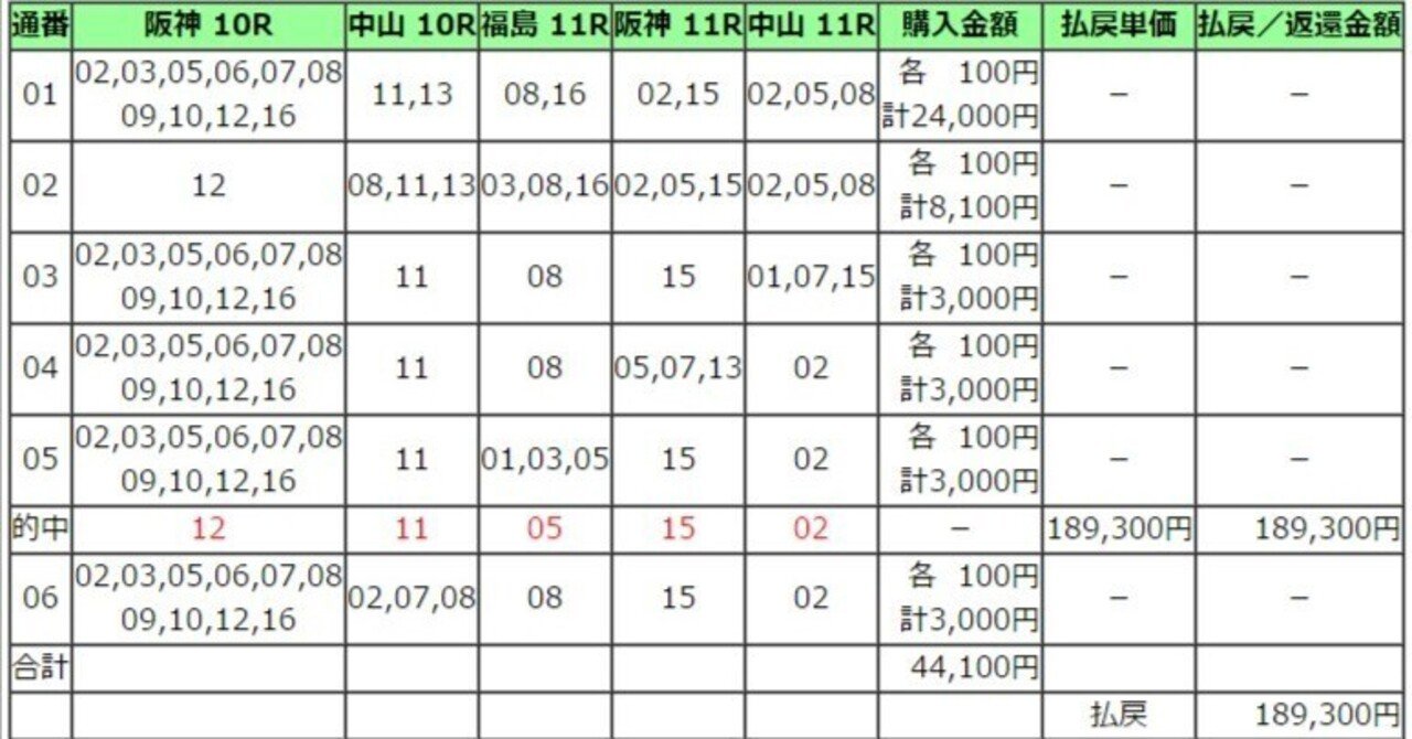 波乱度を左右するJRAの思惑【WIN5攻略】｜ヒノくん