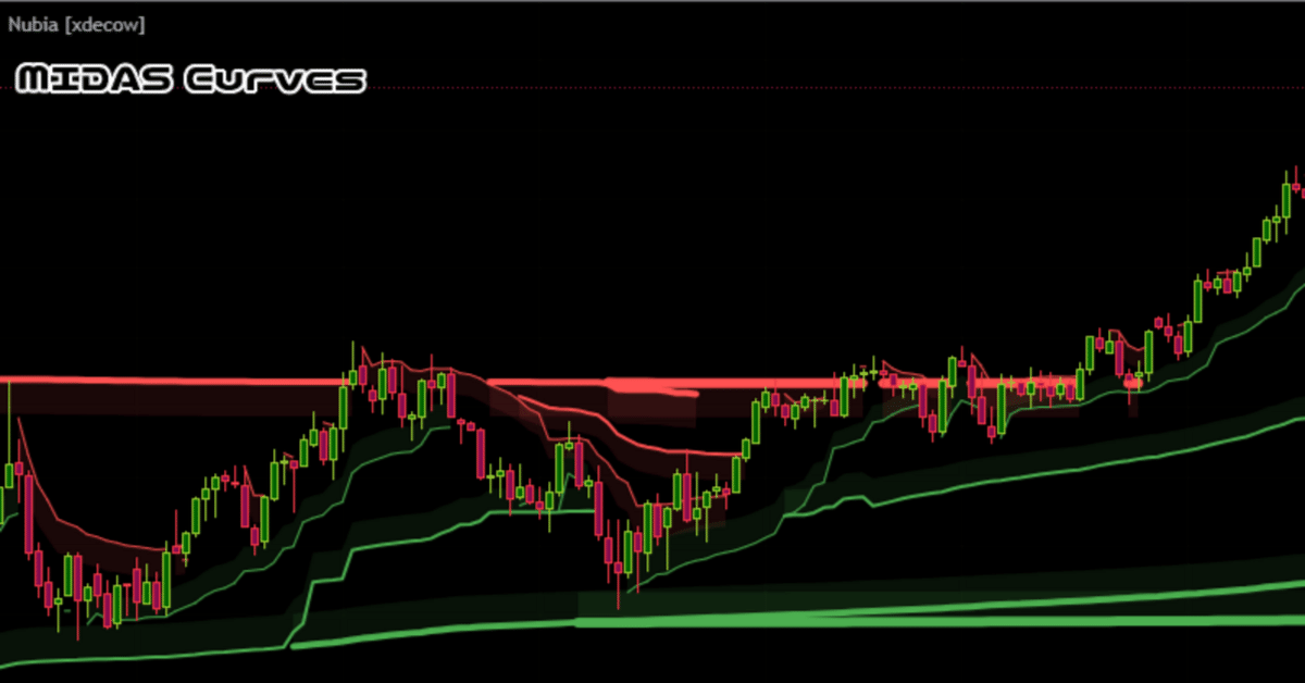 MIDAS Curves｜落ち穂