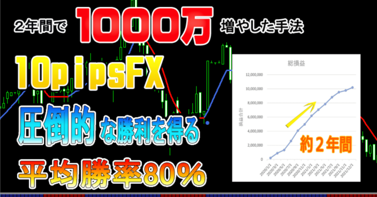 10Pips FX スキャルピングScalping とデイトレードDayTradeの圧倒的な勝利を得るトレード手法 2年間良好のMT4インジケーター系サインツールでエントリー｜NoteFX
