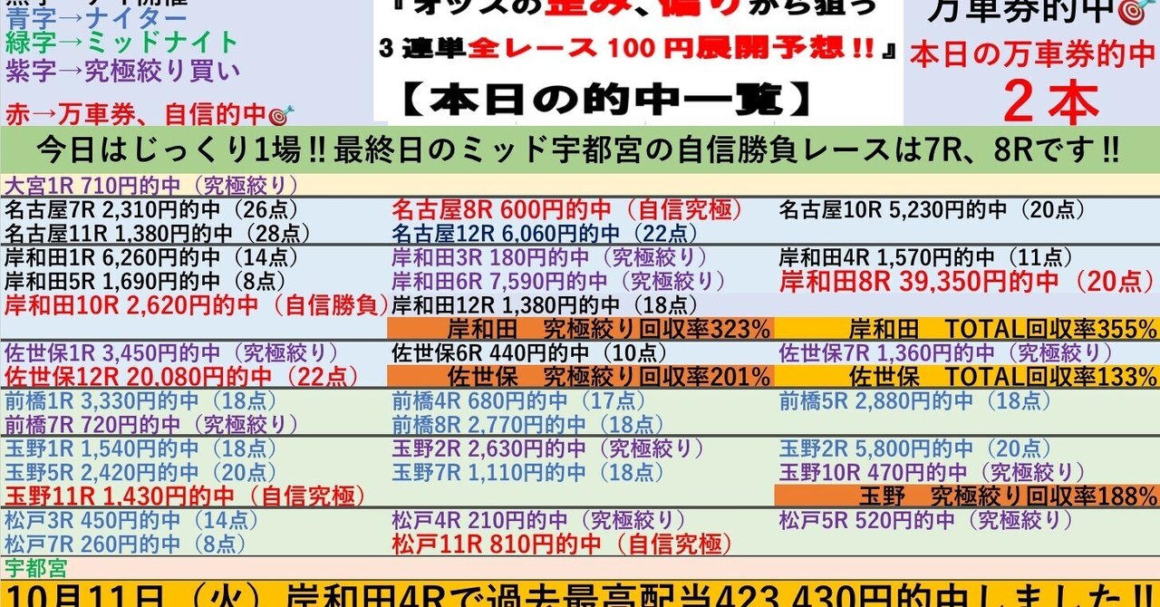玉野最終日は究極絞り回収率188😊728🌆ナイター玉野競輪最終日🌆全レースで100円‼️3連単予想 ️【最終日は穴で万車券狙い😊厳選自信