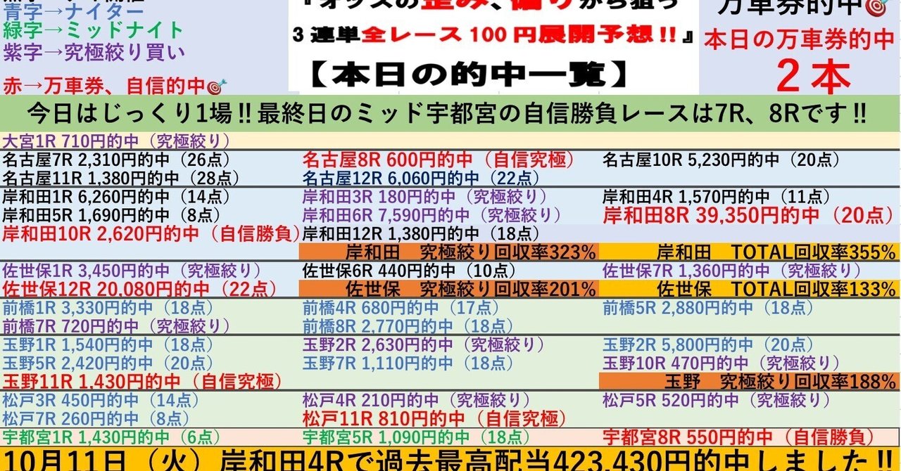 728🌃ミッドナイト全レース予想🌃宇都宮競輪🌃【宇都宮は最終日😊厳選自信勝負レースは7、8r‼️】直前だから分かる⏳3連単予想 ️ 競輪