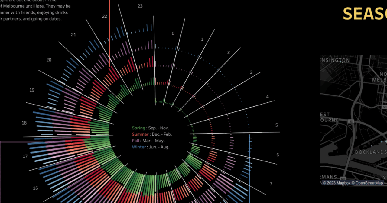 Tableau数学 - 1. Spiral Histogram｜おつう
