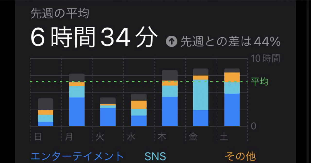 1週間まとめ #6｜shouta