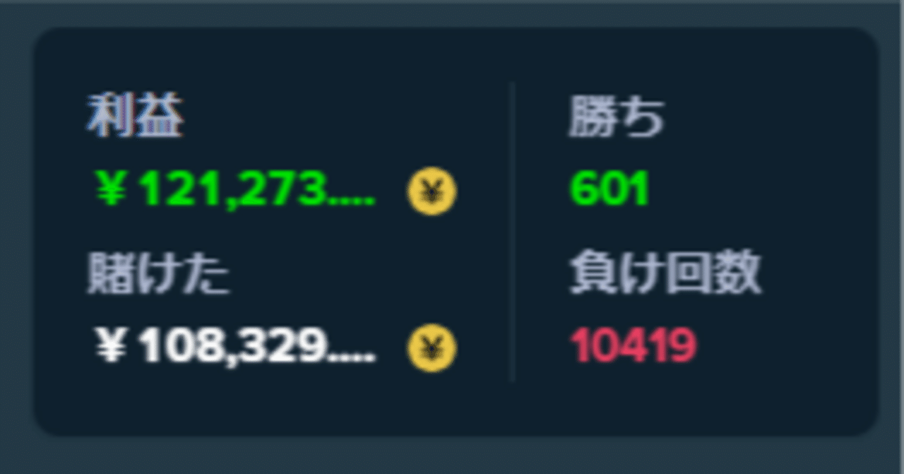 超利益型STAKEストラテジー！！！！｜NTGG