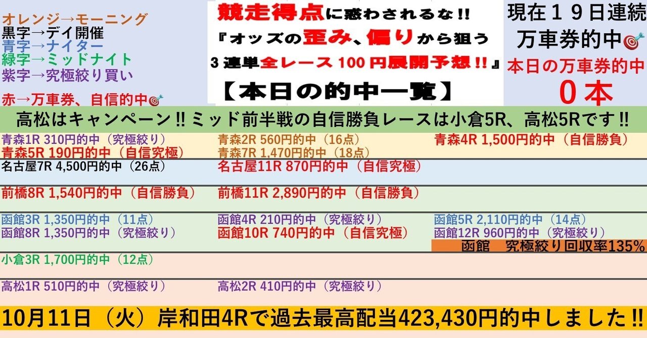 7/30🌃ミッドナイト前半戦1R〜5R🌃小倉競輪🌃高松競輪🌃【前半戦の自信勝負レースは小倉5R、高松5R‼️】直前だから分かる⏳3連単予想 ️ ...