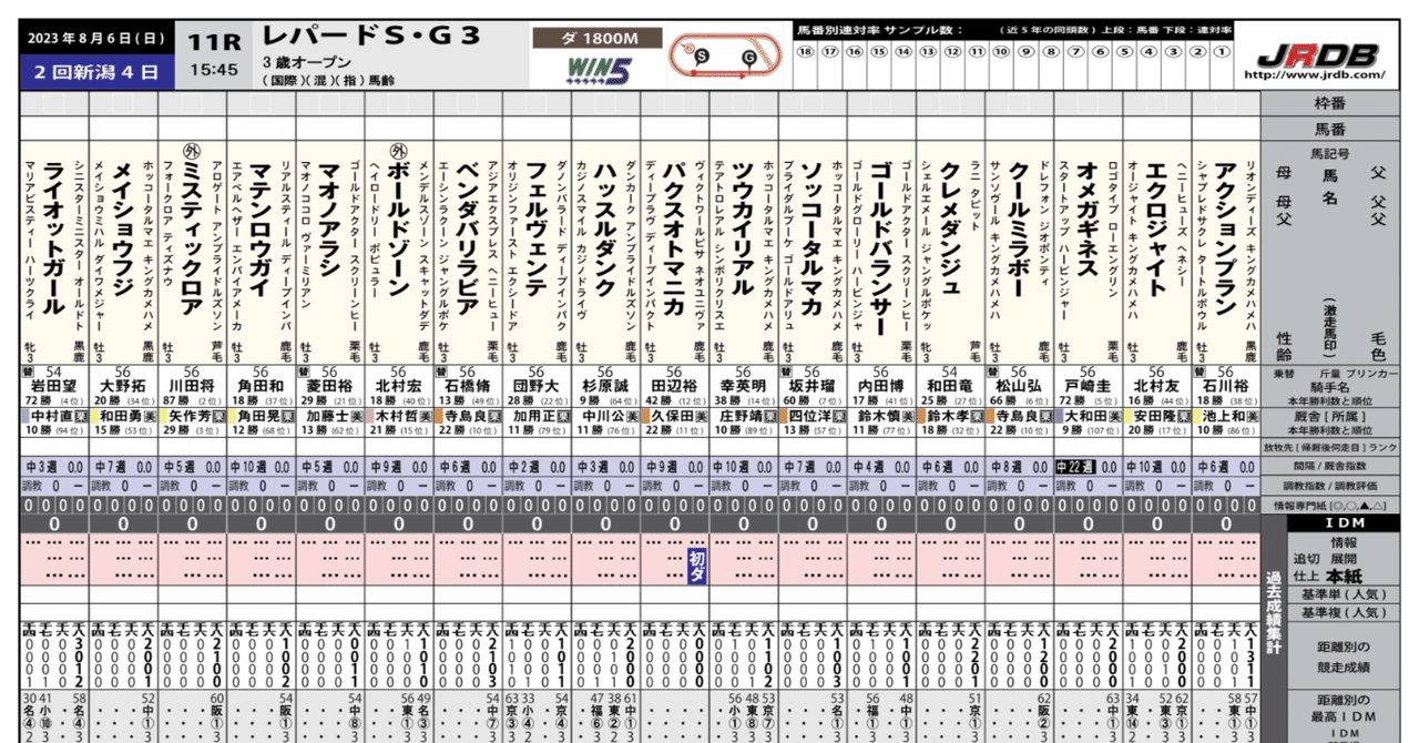新ウェブレーシングペーパー(特別登録版)【8月5日～8月6日】｜JRDB 競馬アラカルト
