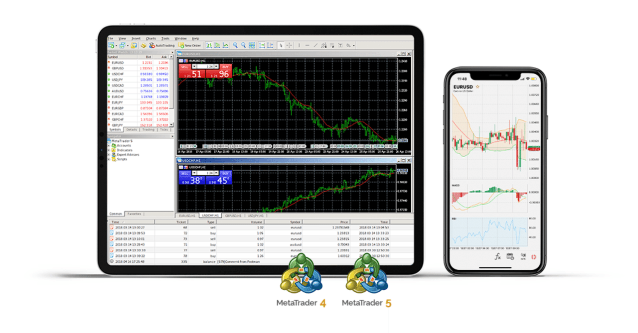 MT4プロフィットファクターの解析と意味｜FX-traderscafe