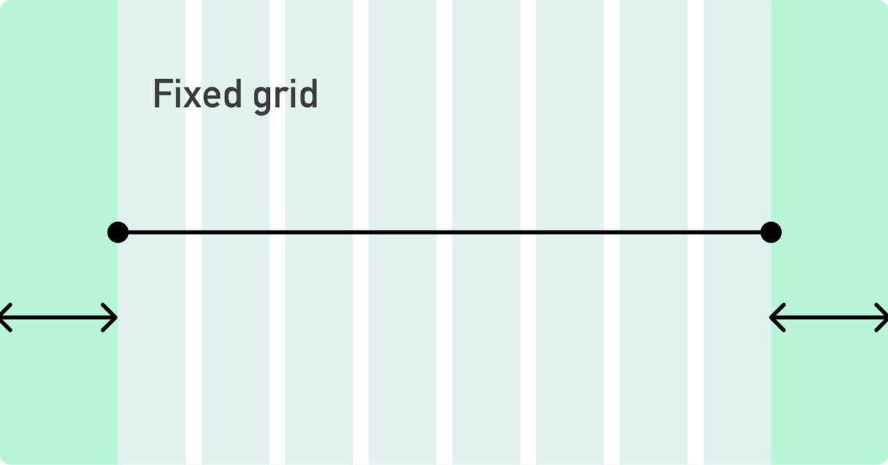 グリッドでデザインしよう。 【ep.02】 固定グリッド（Fixed Grid）について｜小林渡