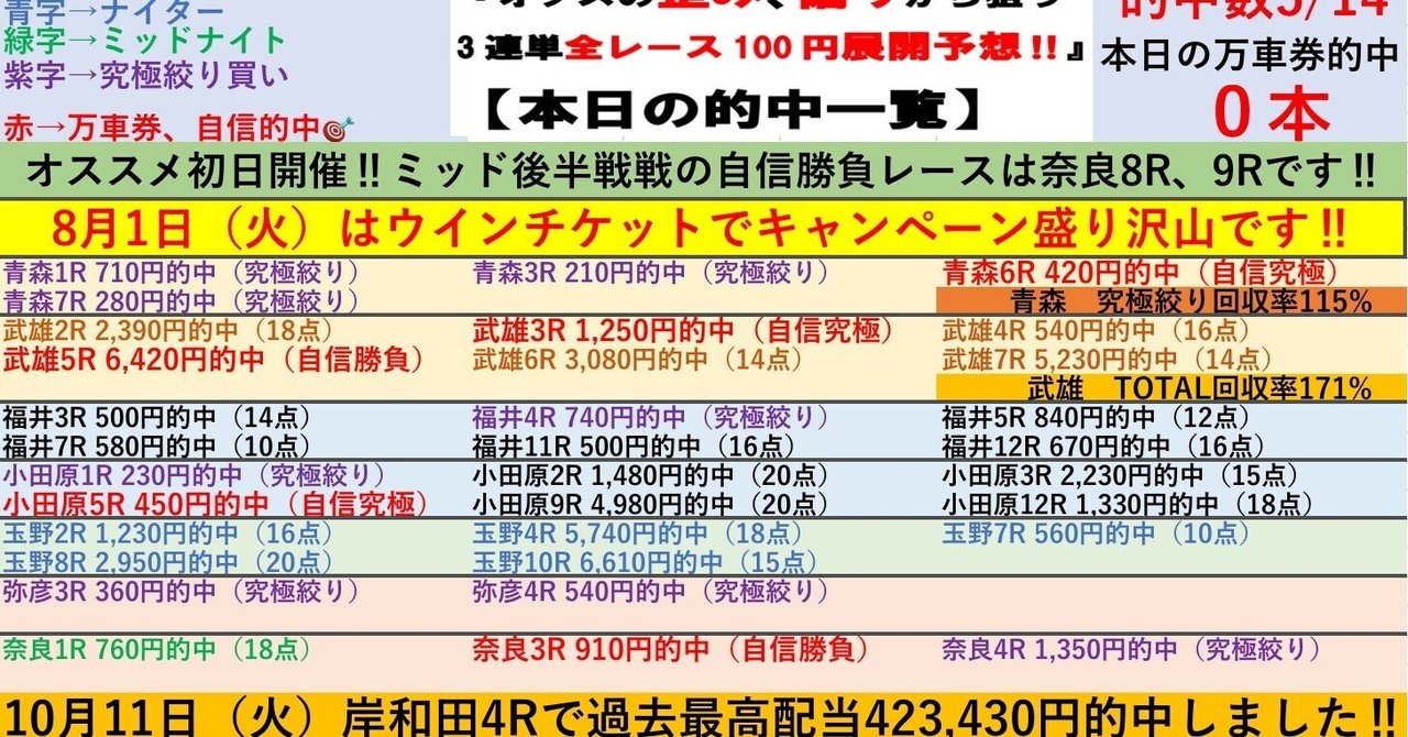 81🌃ミッドナイト前半戦1r〜5r🌃弥彦競輪🌃奈良競輪🌃【豪華メンバーの初日😊前半戦の自信勝負レースは奈良3r、弥彦5r‼️】直前だから
