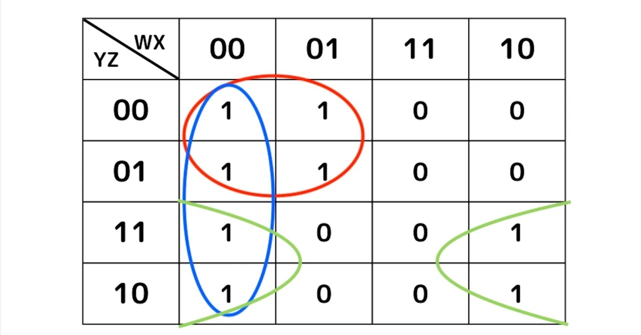 カルノー図作成: カルノー図 簡単化 ツール – 論理式の最適化:カルノー図とベイチ図 – NNTT