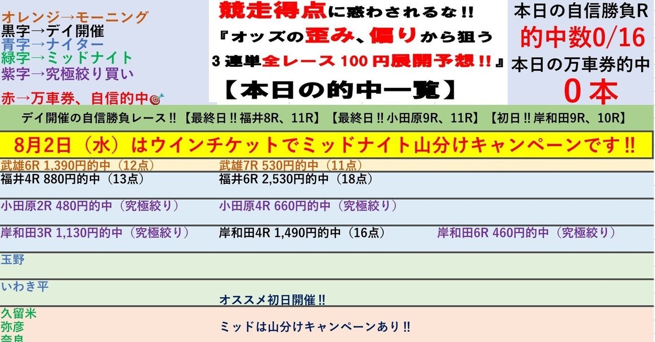 82🌆ナイター玉野競輪最終日🌆全レースで100円‼️3連単予想 ️【高配当連発の玉野😊最終日の自信勝負レースは8r、11r‼️】 競輪予想