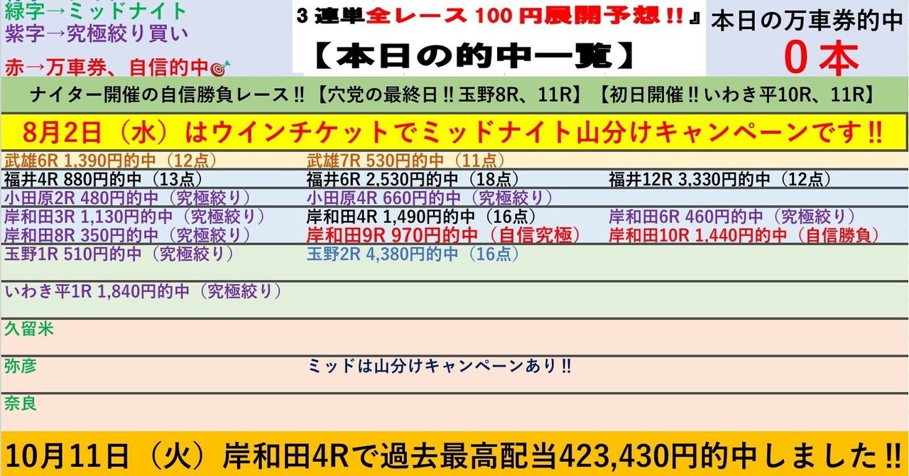 82🚴岸和田競輪初日🚴全レースで100円‼️3連単予想 ️【オススメの初日開催😊厳選自信勝負レースは9r、10r‼️】 競輪予想 競輪