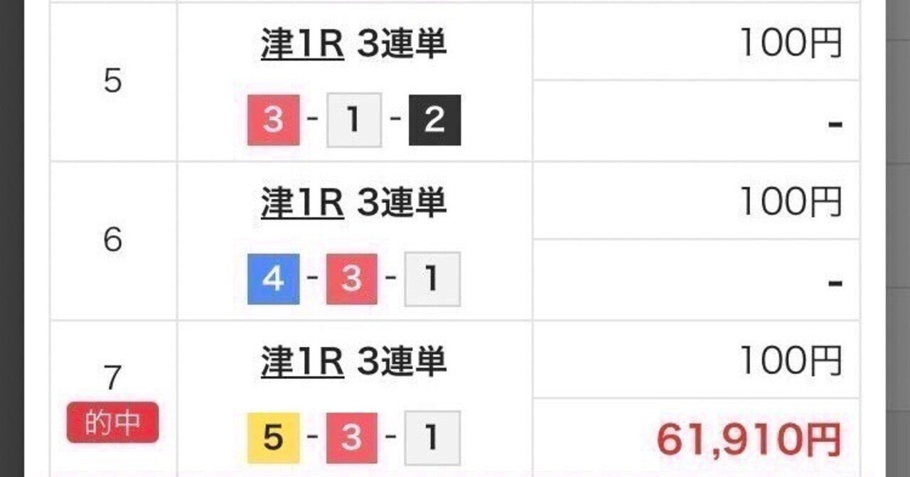 津10r 1520【🌹🎉熱すぎる狙い方🌹🎉】｜万舟皇帝プロの競艇予想屋🇫🇷