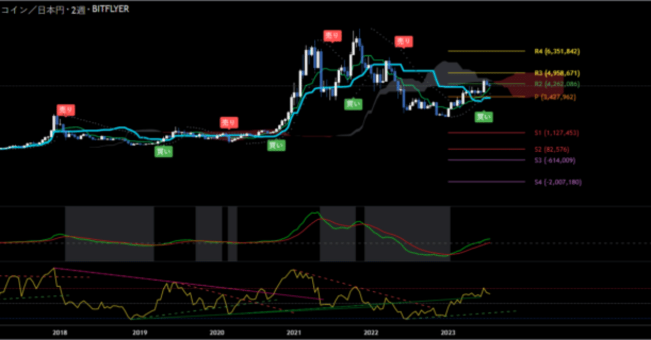 BTC 2023.7.30｜CryptoExpressJapan