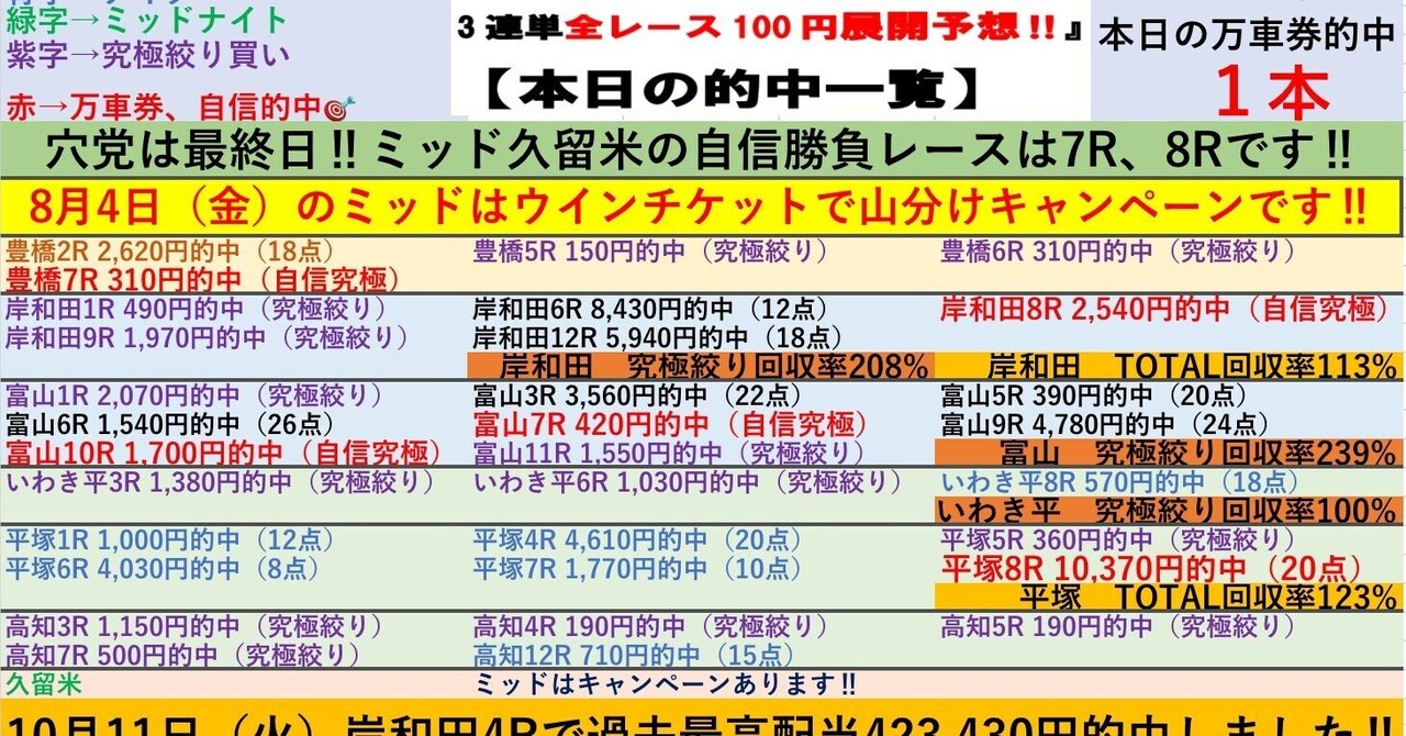 平塚は2日連続回収率100％超えand2日連続万車券的中🎯84🌆ナイター平塚競輪2日目🌆全レースで100円‼️3連単予想 ️【初日は回収率440