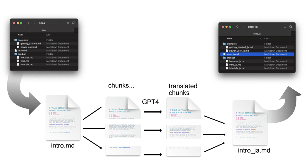 GPT4を使ったドキュメンテーション翻訳｜Weights & Biases Japan