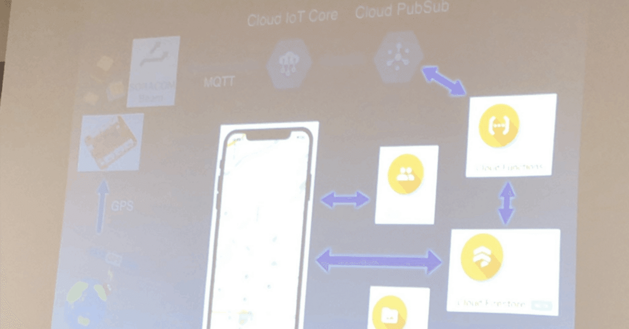 Firebase Meetup #5 で登壇してきた｜Shu